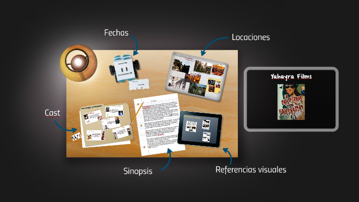 Yahayra Films by Yahayra Garrido on Prezi