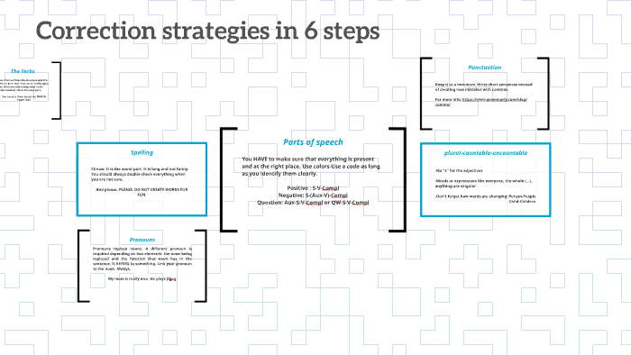 Correction strategies in 6 steps by louis-alex bouliane on Prezi