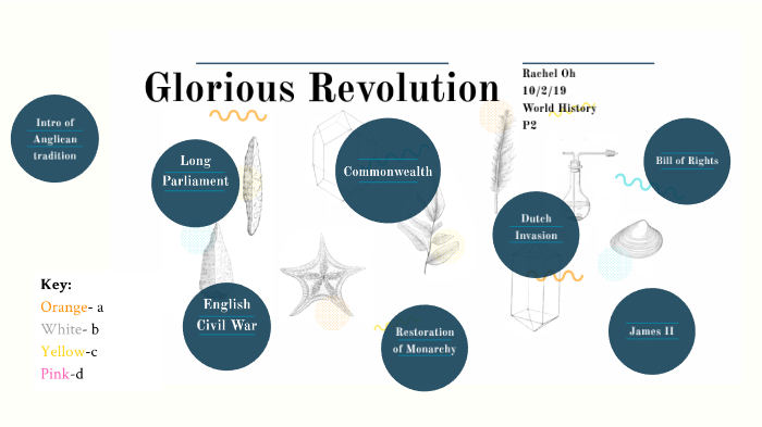 Rachel Oh- Glorious Revolution Timeline by Rachel Oh on Prezi