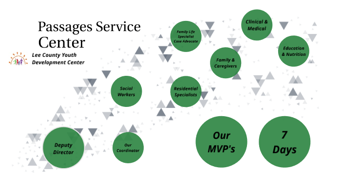 The Passages Program of LCYDC by Jamia Driver on Prezi