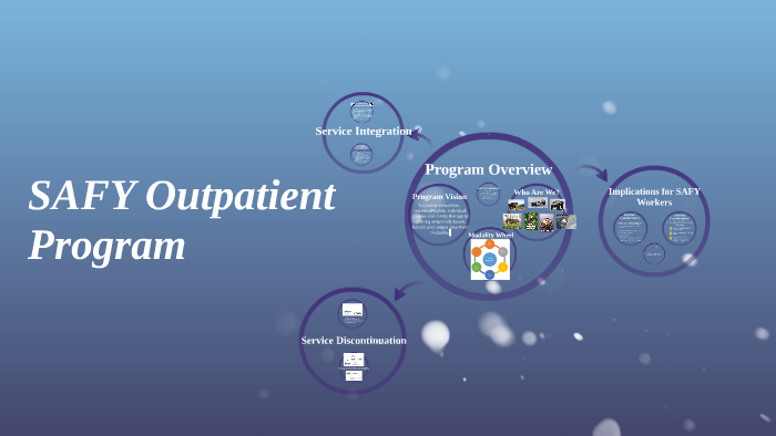 SAFY Outpatient Program by Jane Campbell on Prezi