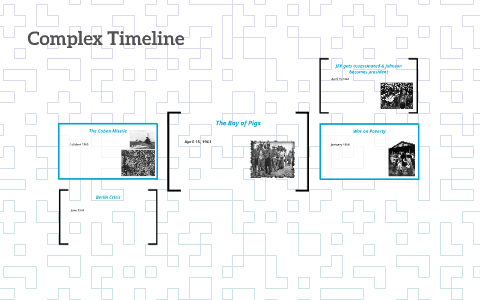 Complex Timeline by monique fernandez on Prezi