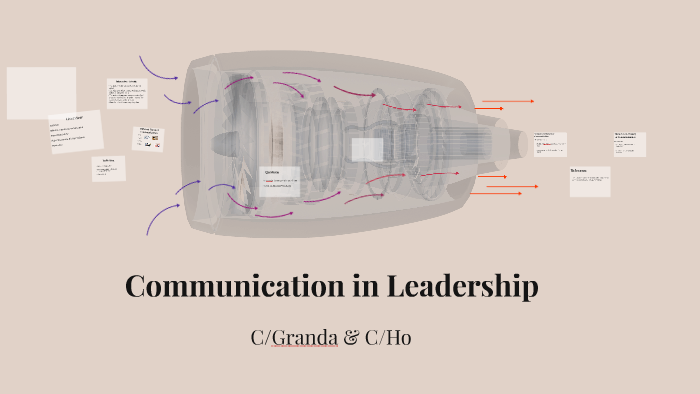 Communication in Leadership by Dorian Granda on Prezi