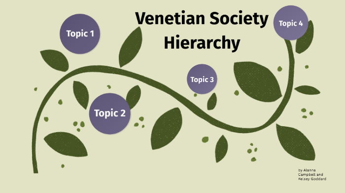 Venetian Society Hierarchy by kim Blanchard on Prezi