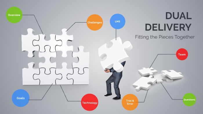 Dual Delivery Fitting the Pieces Together by Julian Saunders on Prezi