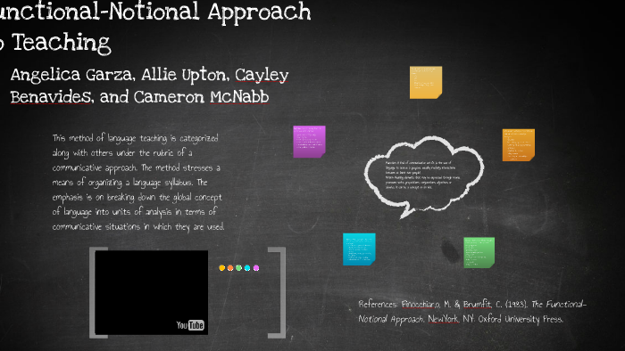Functional-Notional Approach to Teaching by on Prezi