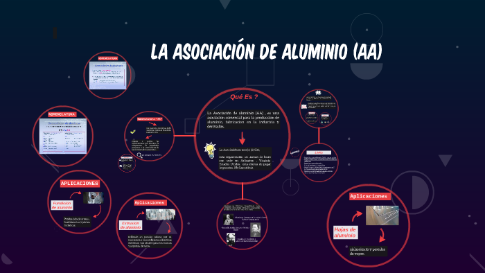 La Asociación de aluminio (AA) by Oscar Velilla on Prezi