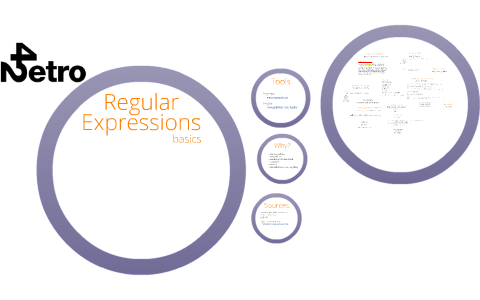 Regular Expressions basics by Sewer Orłow on Prezi