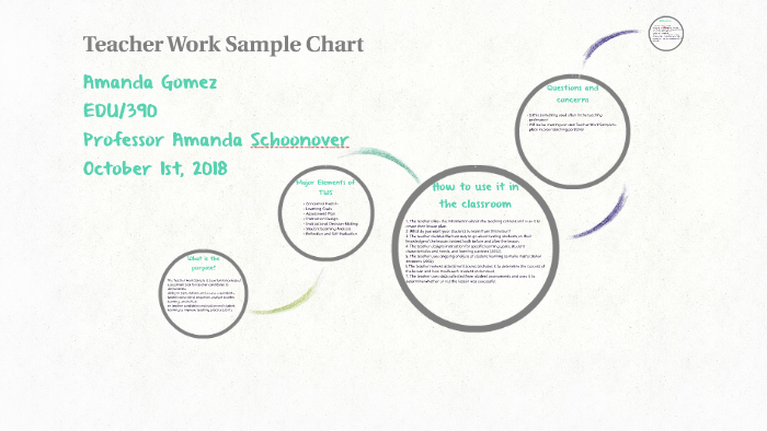 Teacher Work Sample Chart by Amanda Gomez on Prezi