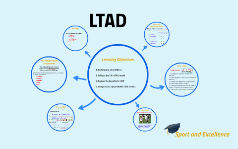 LTAD by Lee Ballard on Prezi