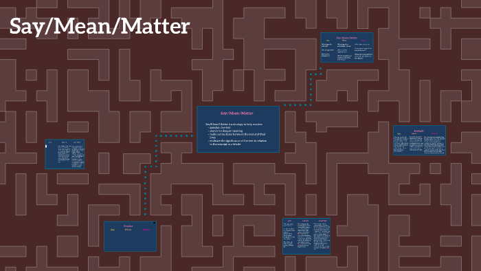 Say/Mean/Matter by Christina Hicks on Prezi