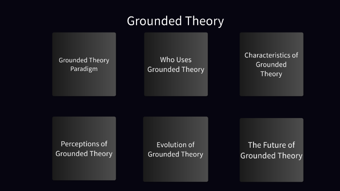 Grounded Theory by Naima Wells on Prezi