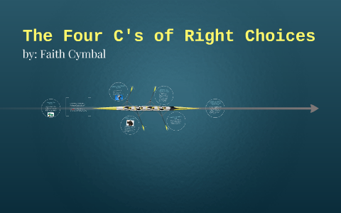The Four C's of Right Choices by FRCym 13 on Prezi