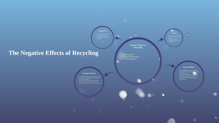 Potential Negative Effects of Recycling by Adara Smiddy on Prezi