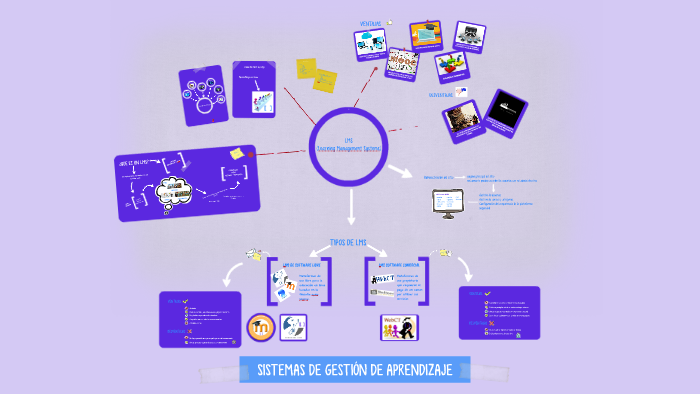 Mapa Mental LMS by Garimer Rodriguez on Prezi