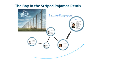 The Boy in the Striped Pajamas Remake by Jake Rappaport on Prezi
