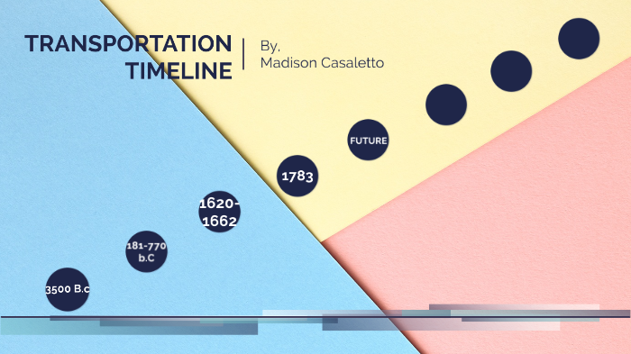 Transportation timeline by 24casalettom Casaletto on Prezi