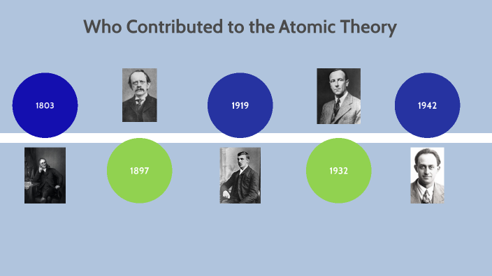 Atomic Theory Scientists by Caitlyn D on Prezi