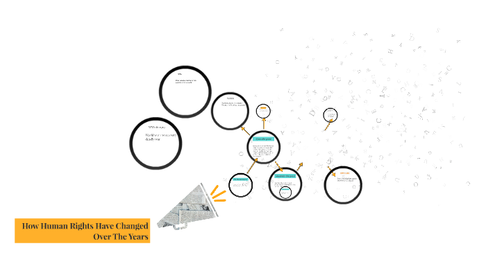 How Human Rights Have Changed Over The Years by Lucas D. on Prezi