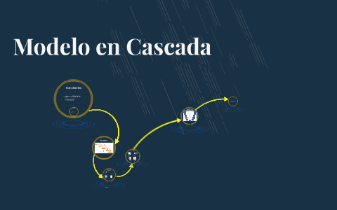 Modelo en Cascada by on Prezi