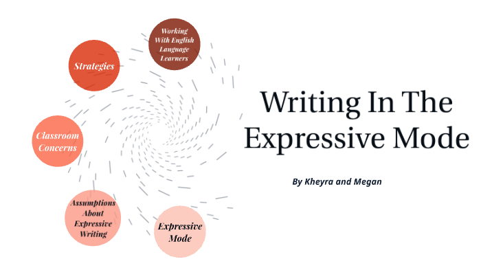 Writing In The Expressive Mode by Kheyra Ali on Prezi