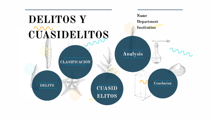 DELITOS Y CUASIDELITOS by Laura Zambrano Carvajal on Prezi