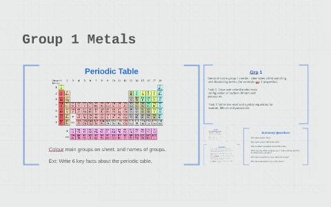 Group 1 Metals by stephanie armstrong on Prezi