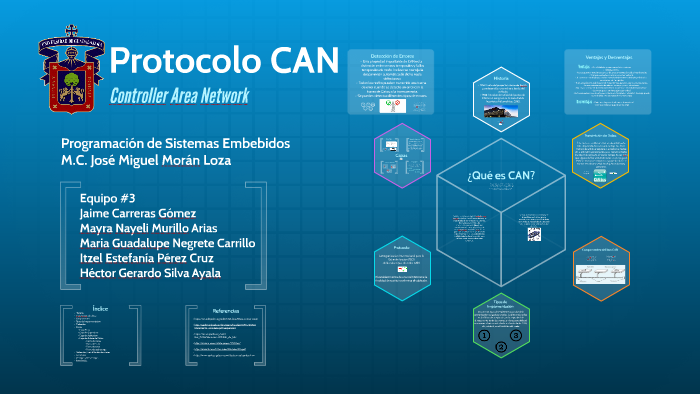 Protocolo CAN by Itzel Pérez on Prezi