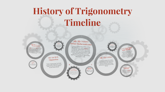 History of Trigonometry Timeline by on Prezi