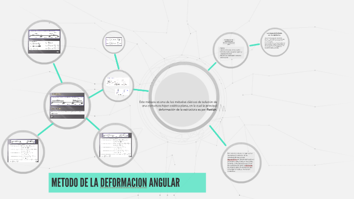 METODO DE LA DEFORMACION ANGULAR by Anabelen Silvestre on Prezi