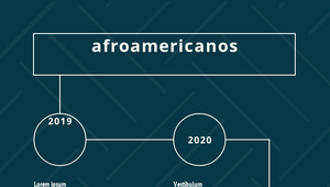 linea del tiempo de los afros americanos by harold patiño on Prezi Design