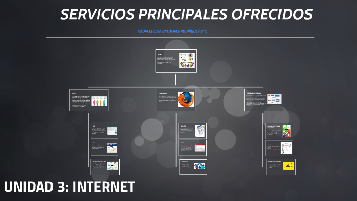 SERVICIOS PRINCIPALES OFRECIDOS EN INTERNET by Nadia Balderas on Prezi