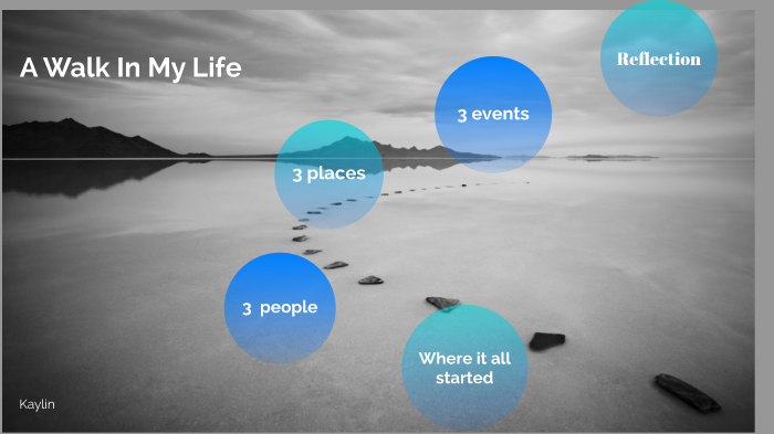 Life Map by Kaylin Franks on Prezi