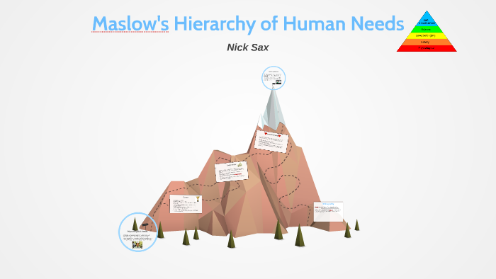 Maslow's Hierarchy of Human Needs by Nick Sax on Prezi