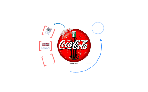 Coca cola branding by Lewis Easton on Prezi