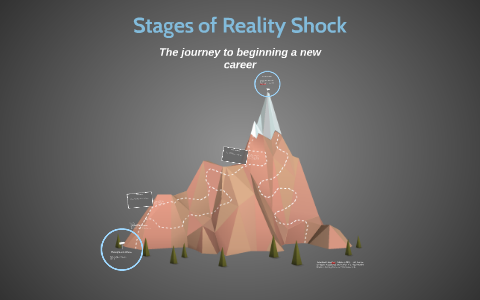 Stages of Reality Shock by Melissa Fite on Prezi