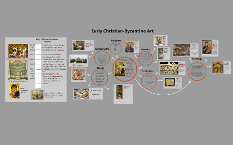 Early Christian-Byzantine Art by Brianna Reynolds on Prezi