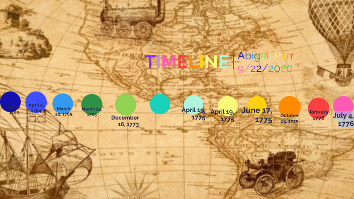 Road to Independence Timeline Project by ABIGAIL PARR on Prezi
