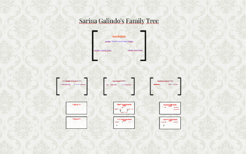 Sarina Galindo's Family Tree by Sarina Galindo on Prezi