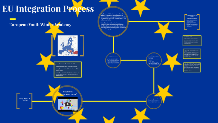 EU Integration Process by Donika Emini on Prezi