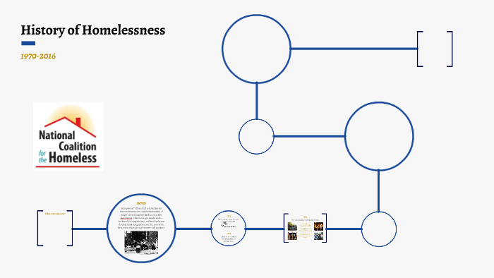 History of Homelessness by