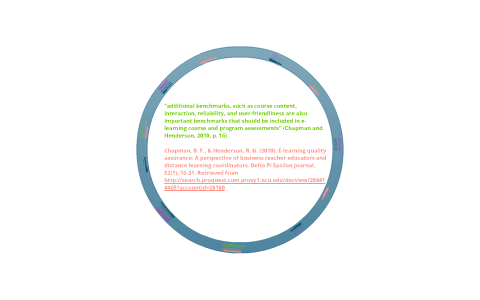 E-Learning Themes and Synthesis by Roya Azimzadeh on Prezi