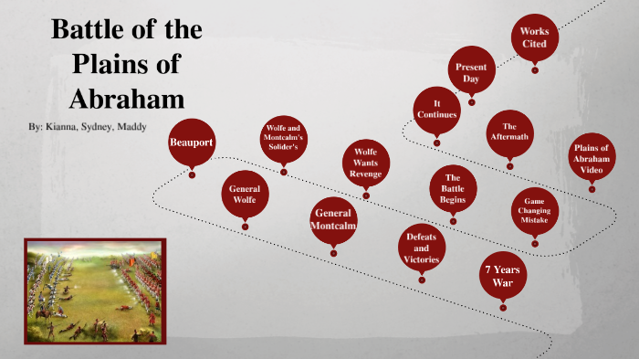 Plains of Abraham by kianna coghill on Prezi