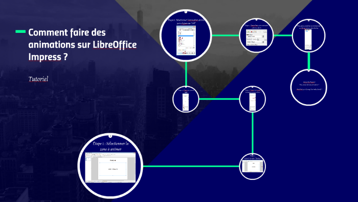 Comment faire des animations sur LibreOffice Impress ? by Loic MENGUY on Prezi