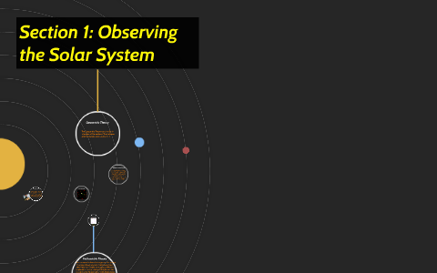 Section 1: Observing the Solar System by Taylor Weber on Prezi