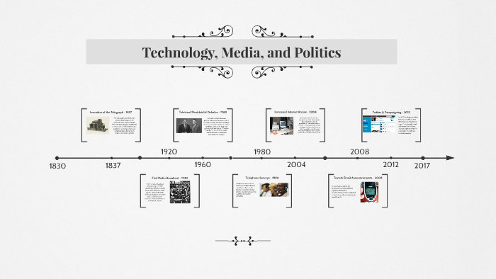 Media & Technology Artifact Timeline by Annie Hockel