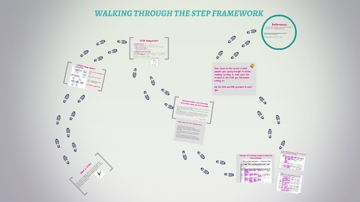 WALKING THROUGH STEP MODEL by Sam Ad on Prezi