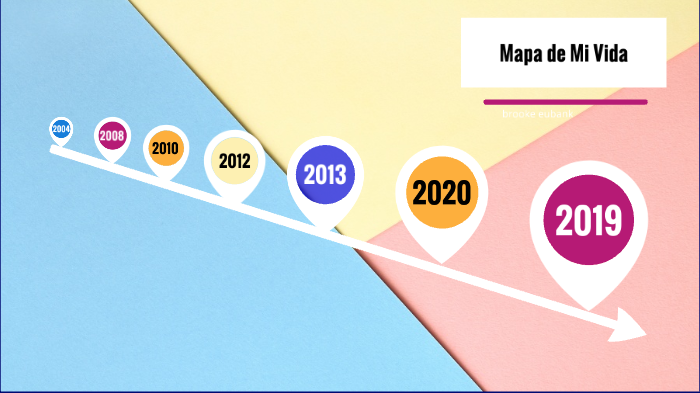 Mapa de Mi Vida by brooke e on Prezi