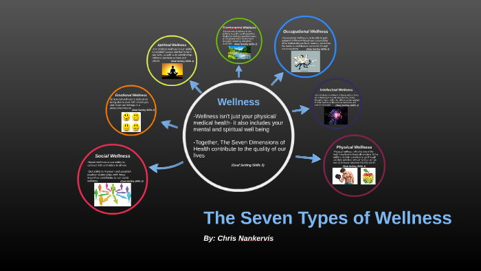 The Seven Dimensions of Wellness by Chris Nankervis on Prezi