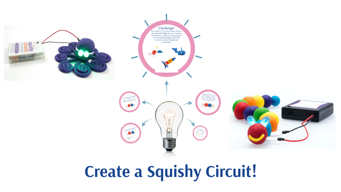Squishy Circuits Instructions by Nic Bloom on Prezi
